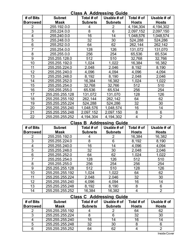 Ip Addressing And Subnetting Workbook Version 2