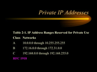 Ip Addressing Basics | PPT
