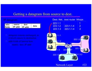 IP addressing by Mamun Sir | PDF | Computer Networking | Computing