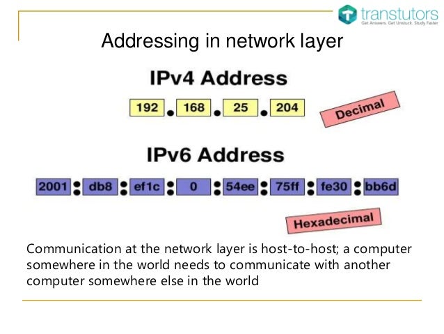 Ip Addressing Computer Science