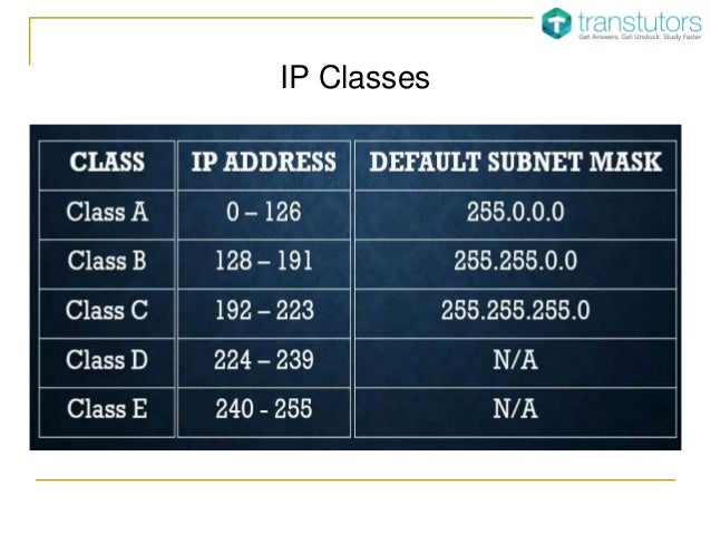 IP Addressing | Computer Science