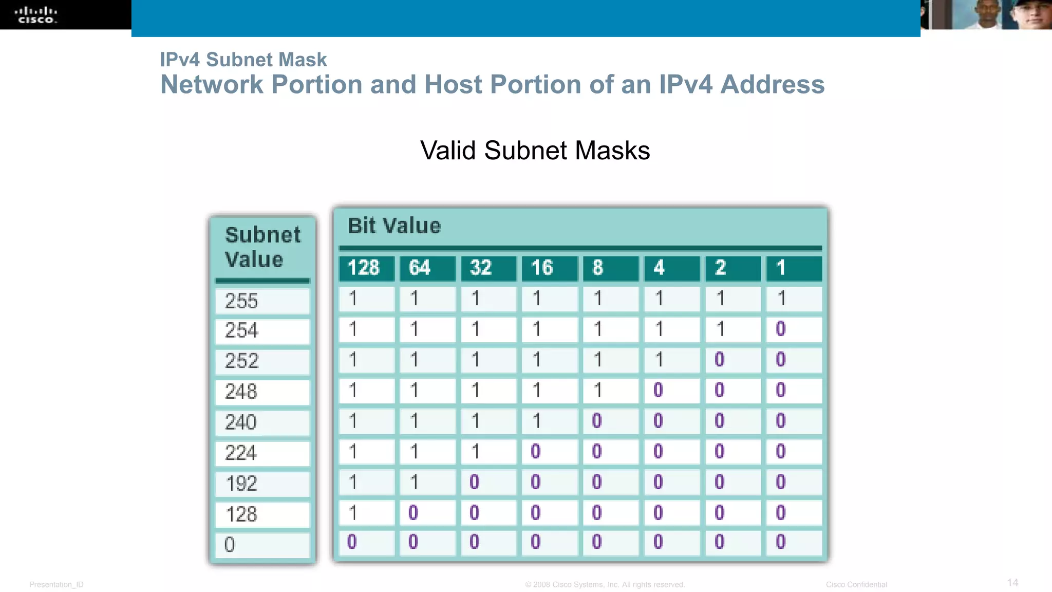 Computer Networking A Top Down Approach Pptx Computer Networking Computing