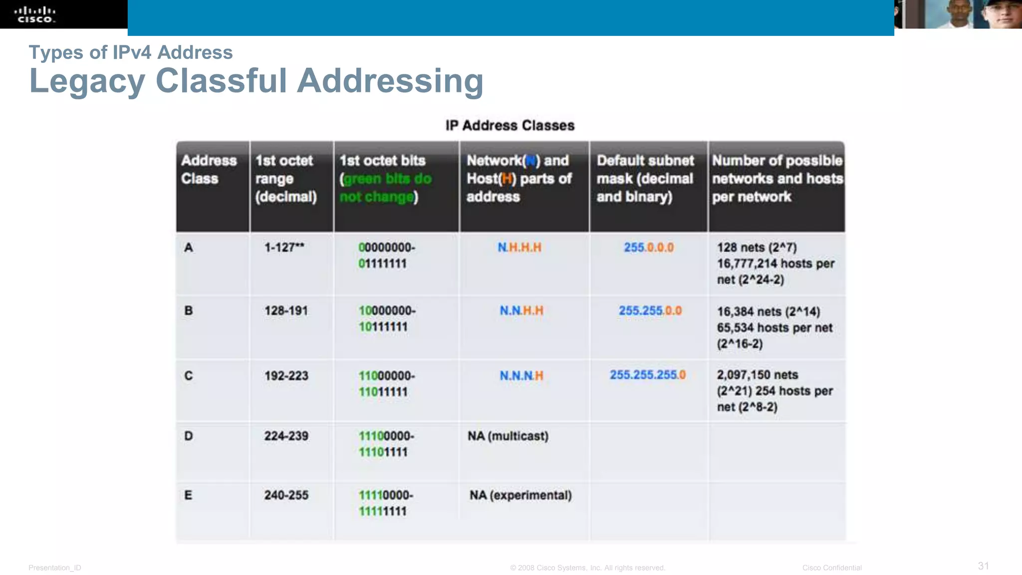 Computer Networking: A Top-Down Approach | PPTX