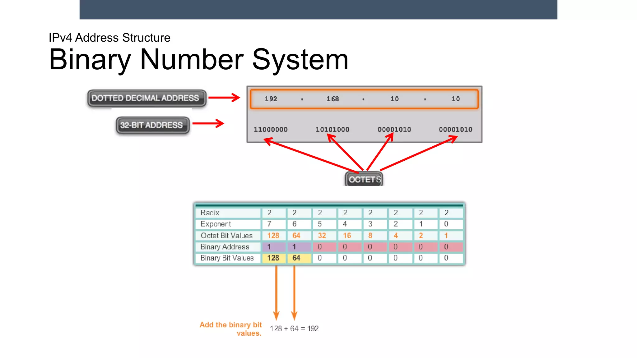 Computer Networking: A Top-Down Approach | PPTX