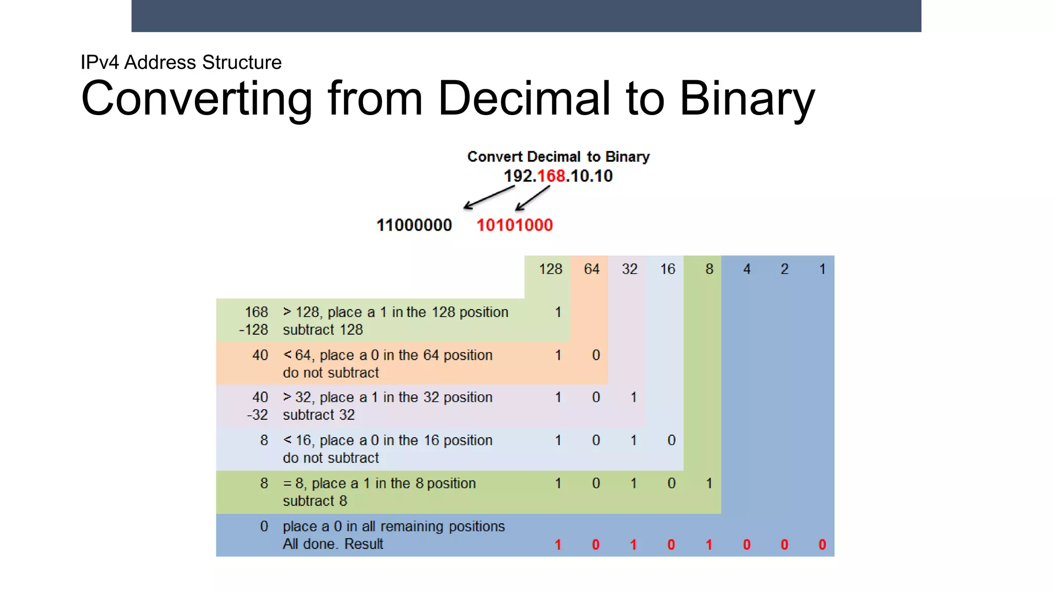 Computer Networking: A Top-Down Approach | PPTX