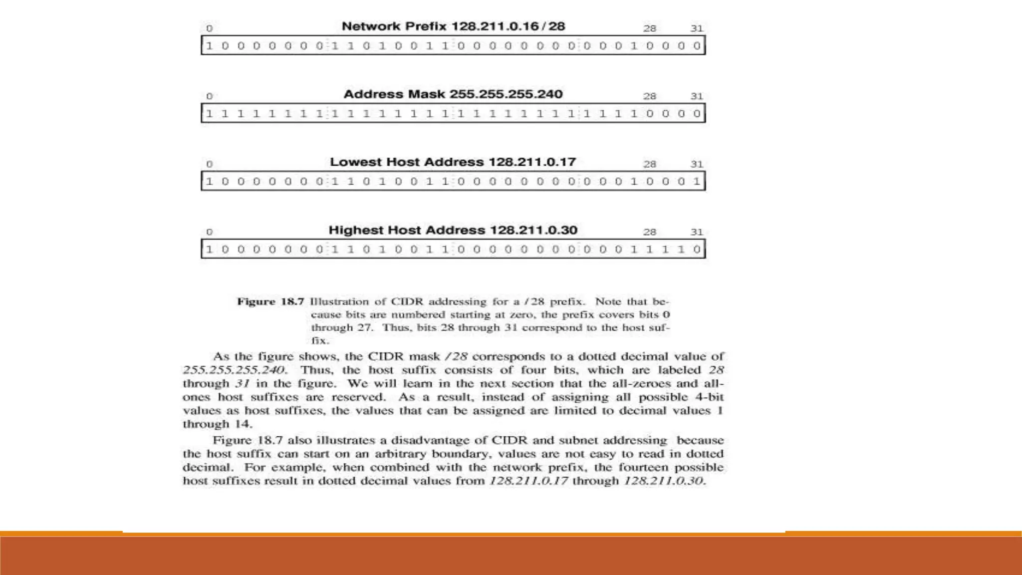 Basics of IP Addressing | PPTX