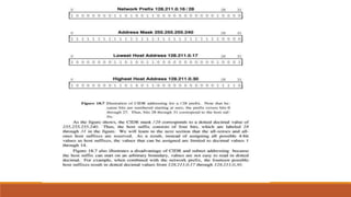 Basics of IP Addressing | PPTX