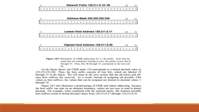 Basics of IP Addressing | PPTX | Internet | Computing