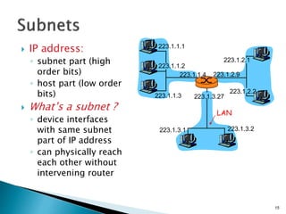 IP addressing and subnetting.pptx