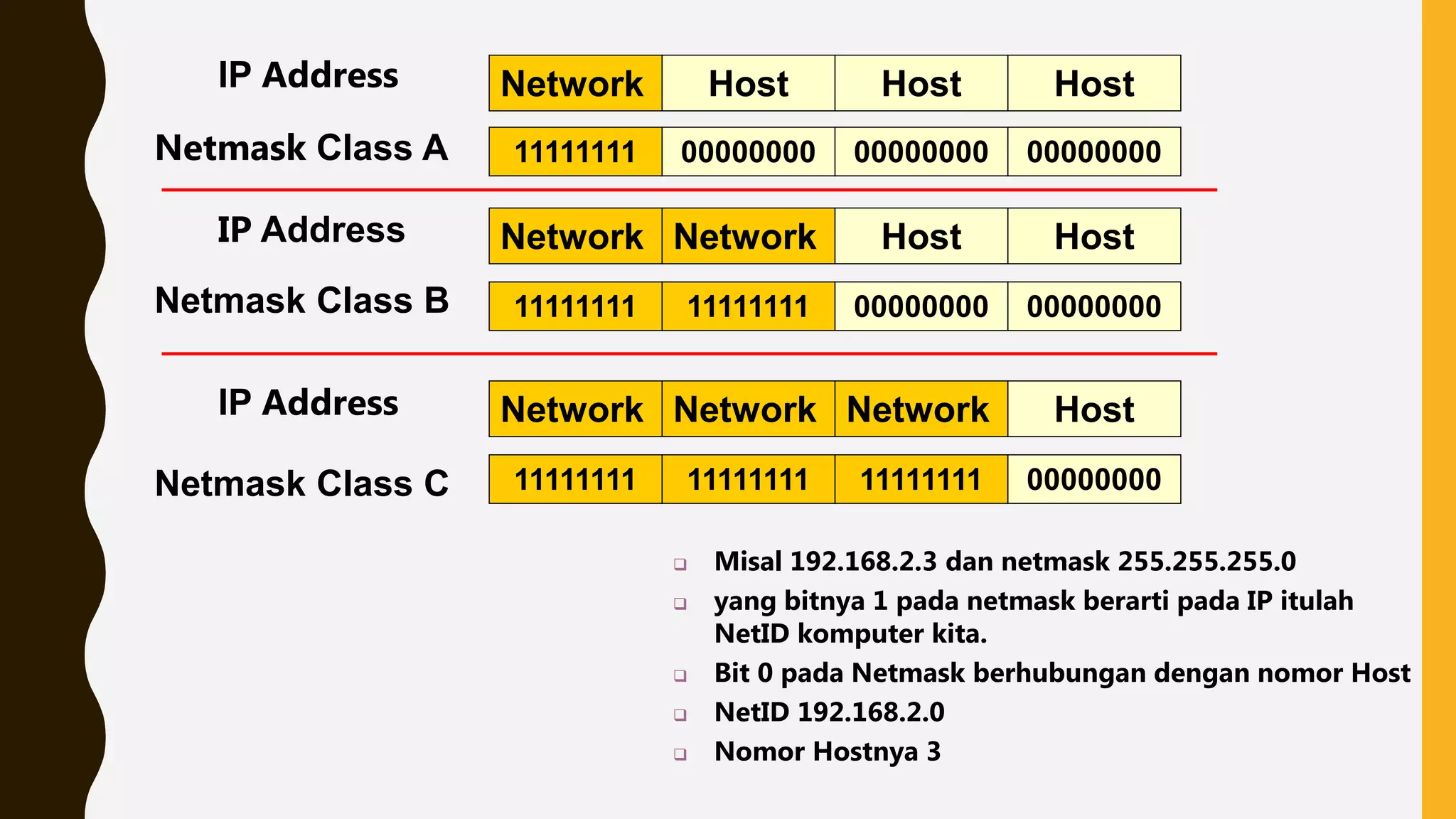 IP Address,Sistem Bilangan dan Konversinya | PPTX