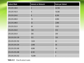 ip addressing & subnet.pptx