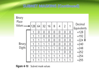 ip addressing & subnet.pptx