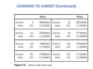 ip addressing & subnet.pptx