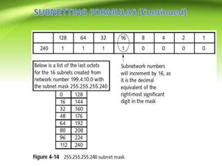 ip addressing & subnet.pptx