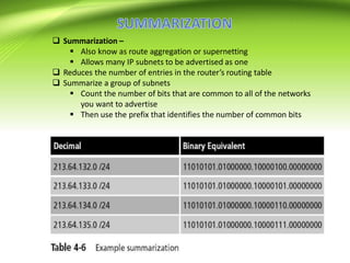 ip addressing & subnet.pptx