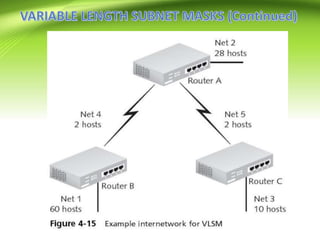 ip addressing & subnet.pptx
