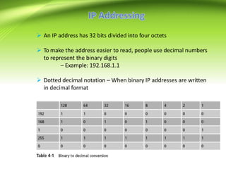ip addressing & subnet.pptx