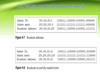 ip addressing & subnet.pptx