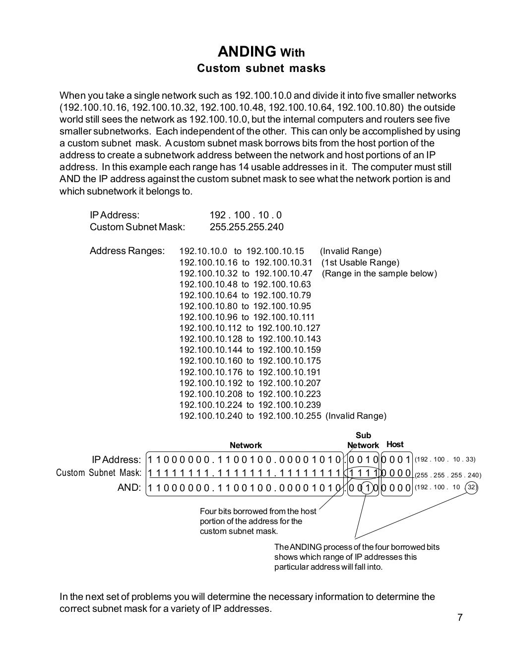 IP Addressing Subnetting Workbook IP Addressing Subnetting Workbook