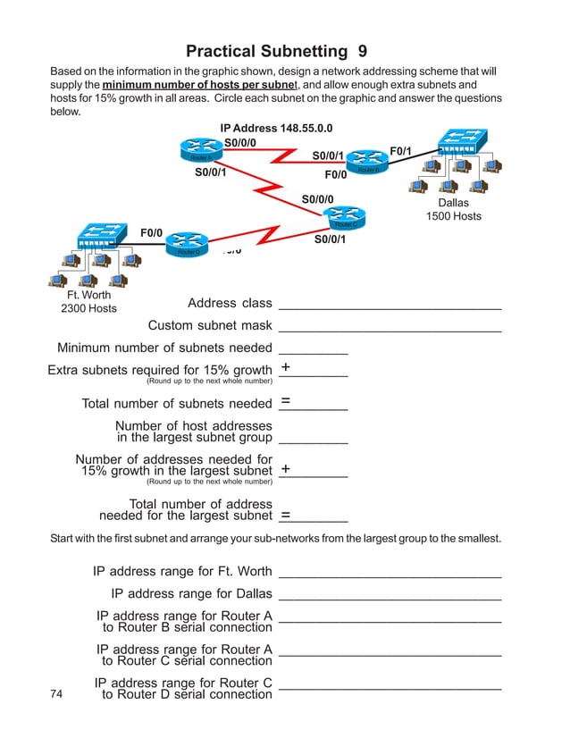 Ip Addressing And Subnetting Workbook Pdf