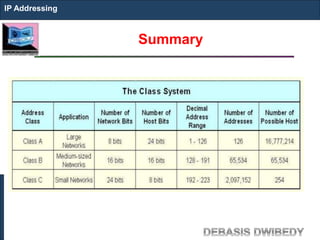Ip addressing upload | PPT | Computer Networking | Computing