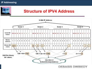 Ip addressing upload | PPT | Computer Networking | Computing
