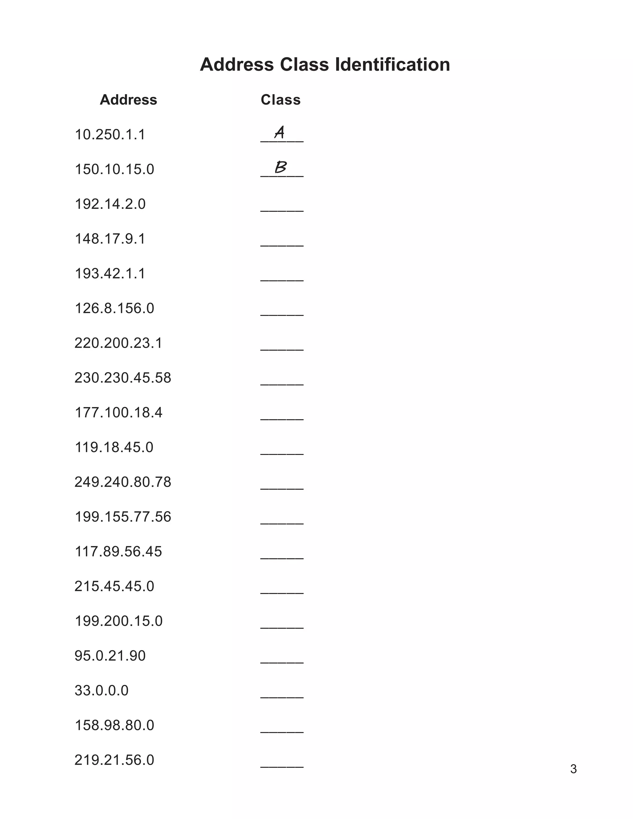 Ip Addressing Worksheets | PDF