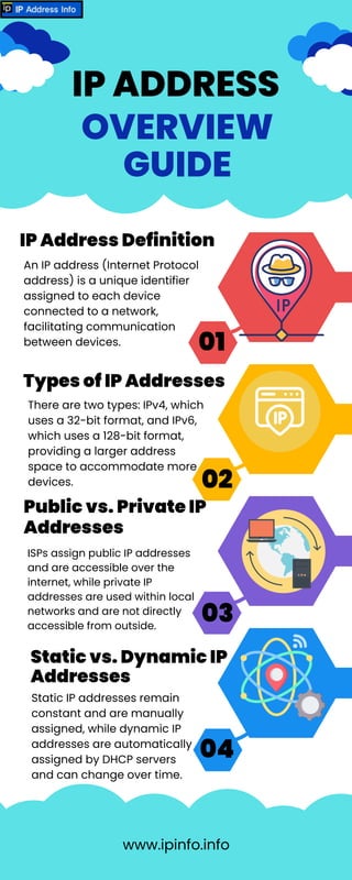 IP Address Details and Your Online Security | PDF