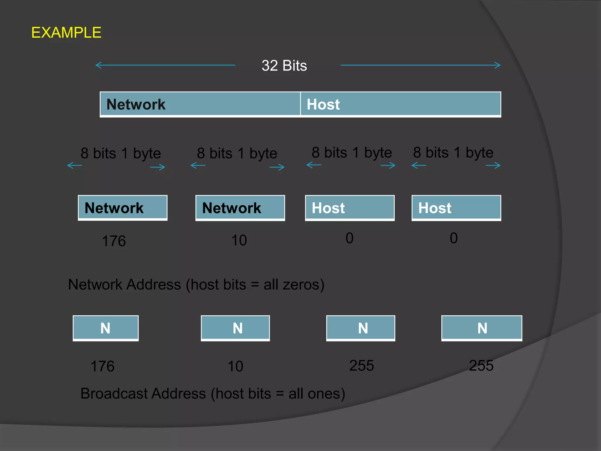 Ip address presentation | PPTX