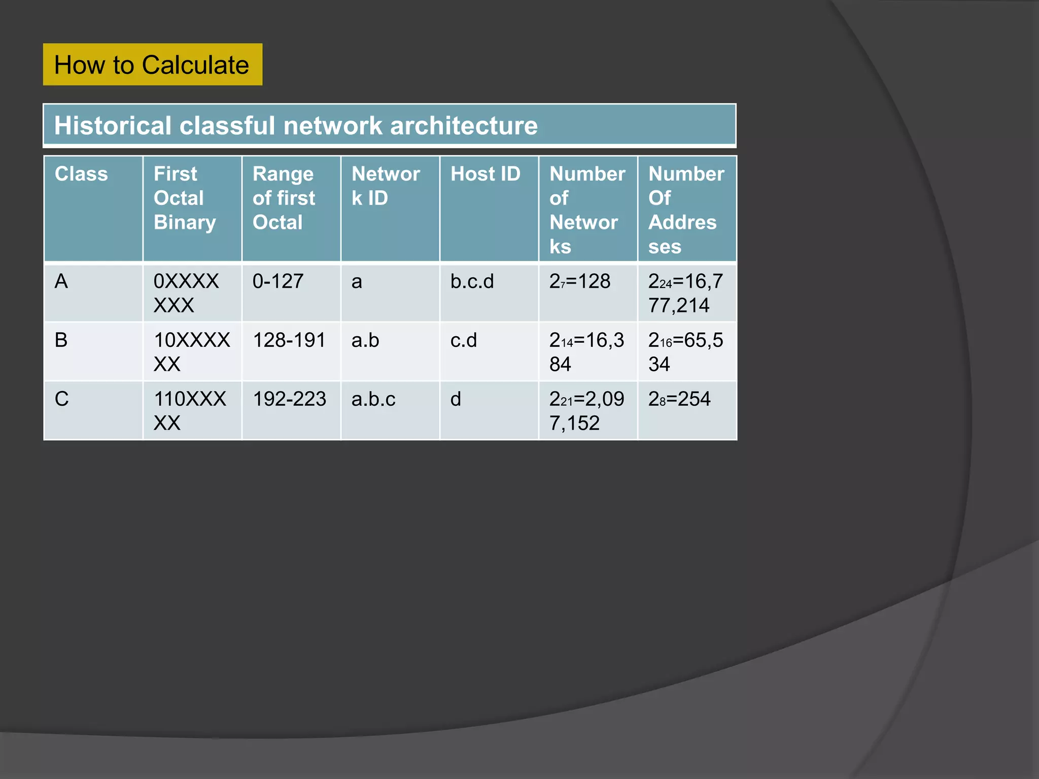 Ip address presentation | PPTX