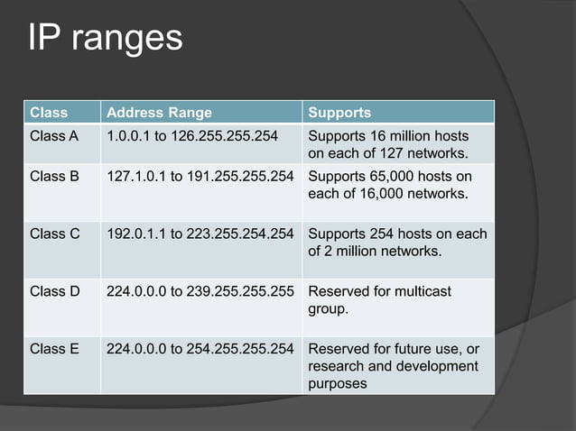 Ip address presentation | PPTX