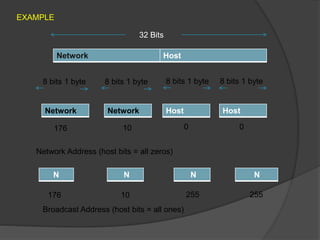 Ip address presentation | PPTX