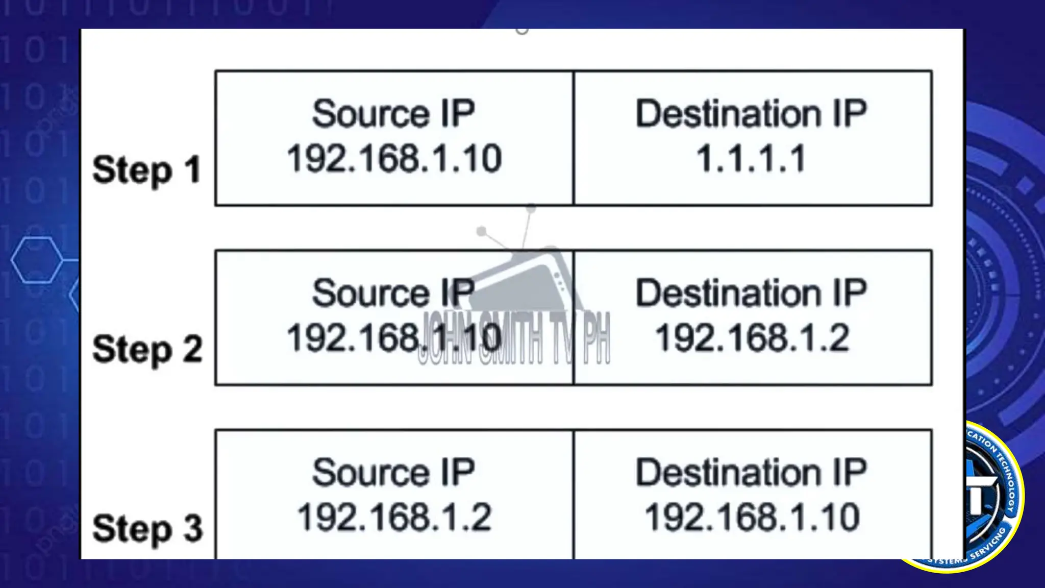 IP address powerpoint presentation...... | PPT