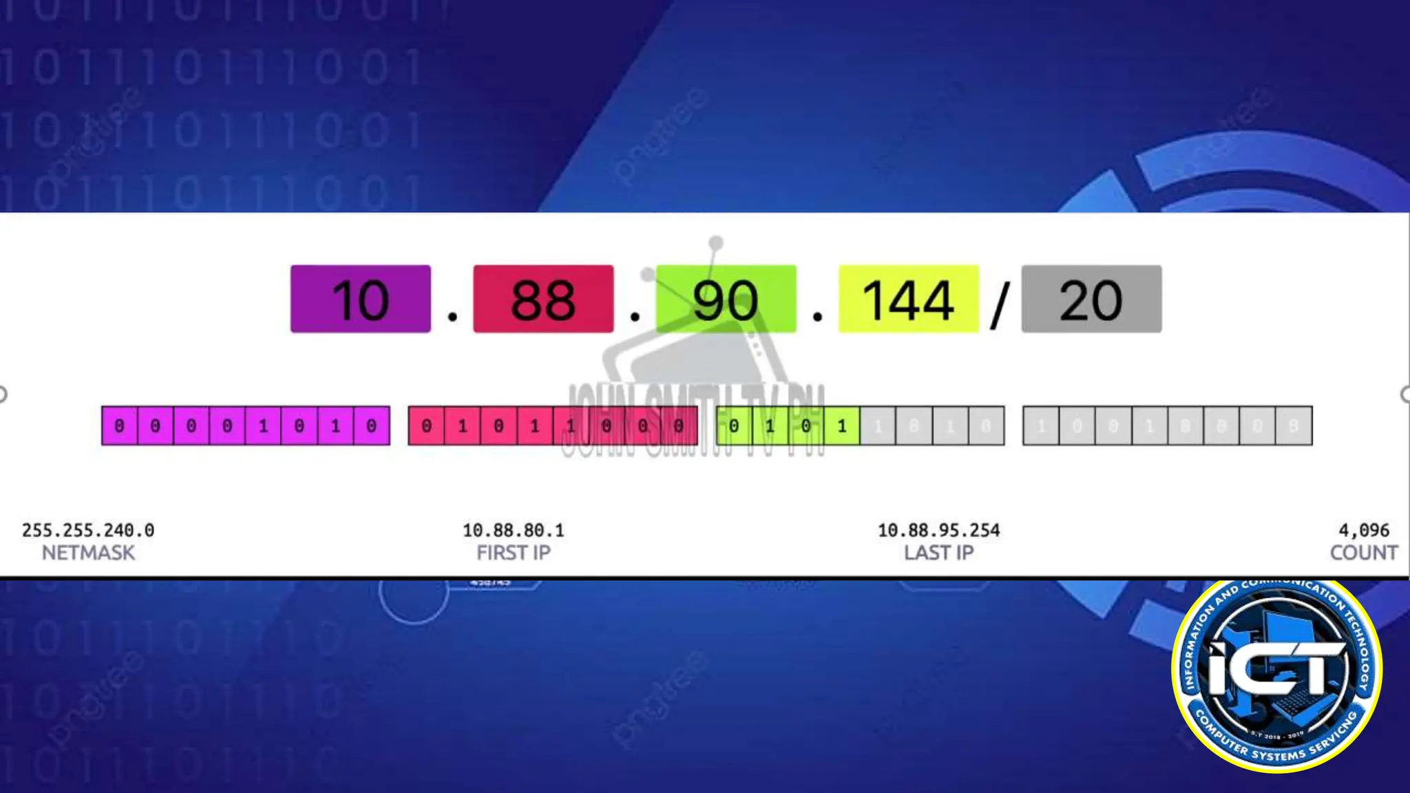 IP address powerpoint presentation...... | PPT