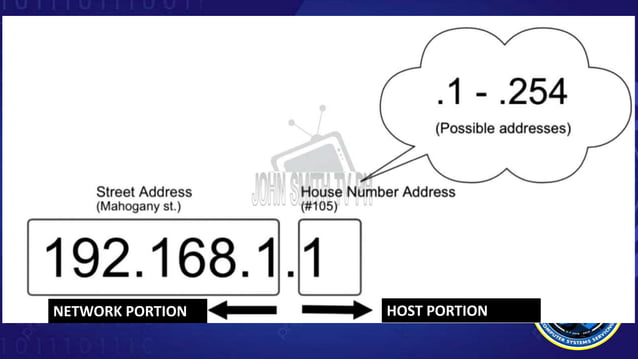 IP address powerpoint presentation...... | PPT