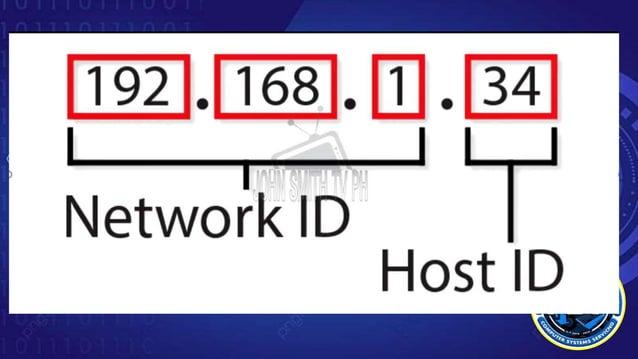 IP address powerpoint presentation...... | PPT