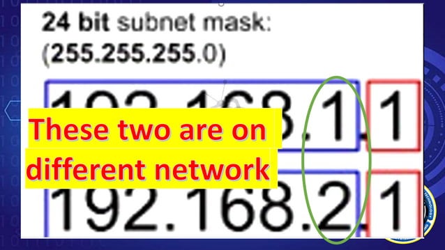 IP address powerpoint presentation...... | PPT