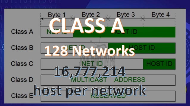 IP address powerpoint presentation...... | PPT