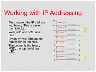 iP Address , | PPT