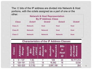 iP Address , | PPT