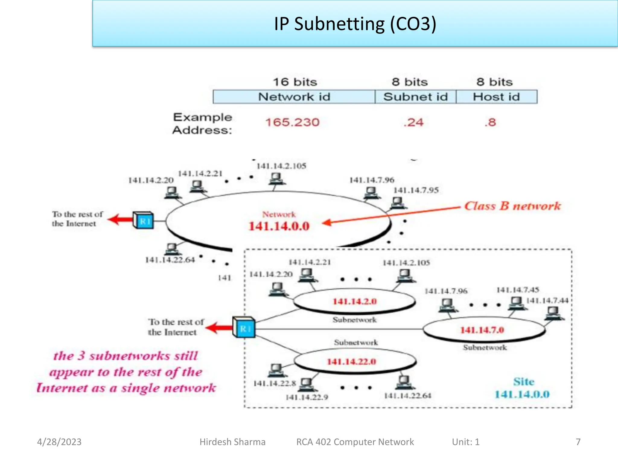 IP Address & Subneting.pdf