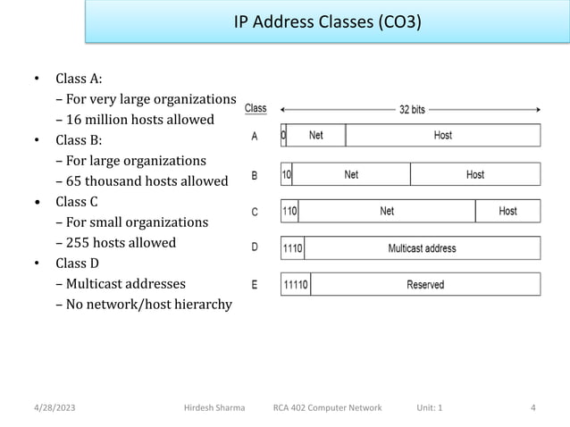 IP Address & Subneting.pdf