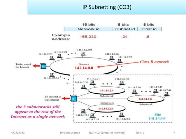 IP Address & Subneting.pdf