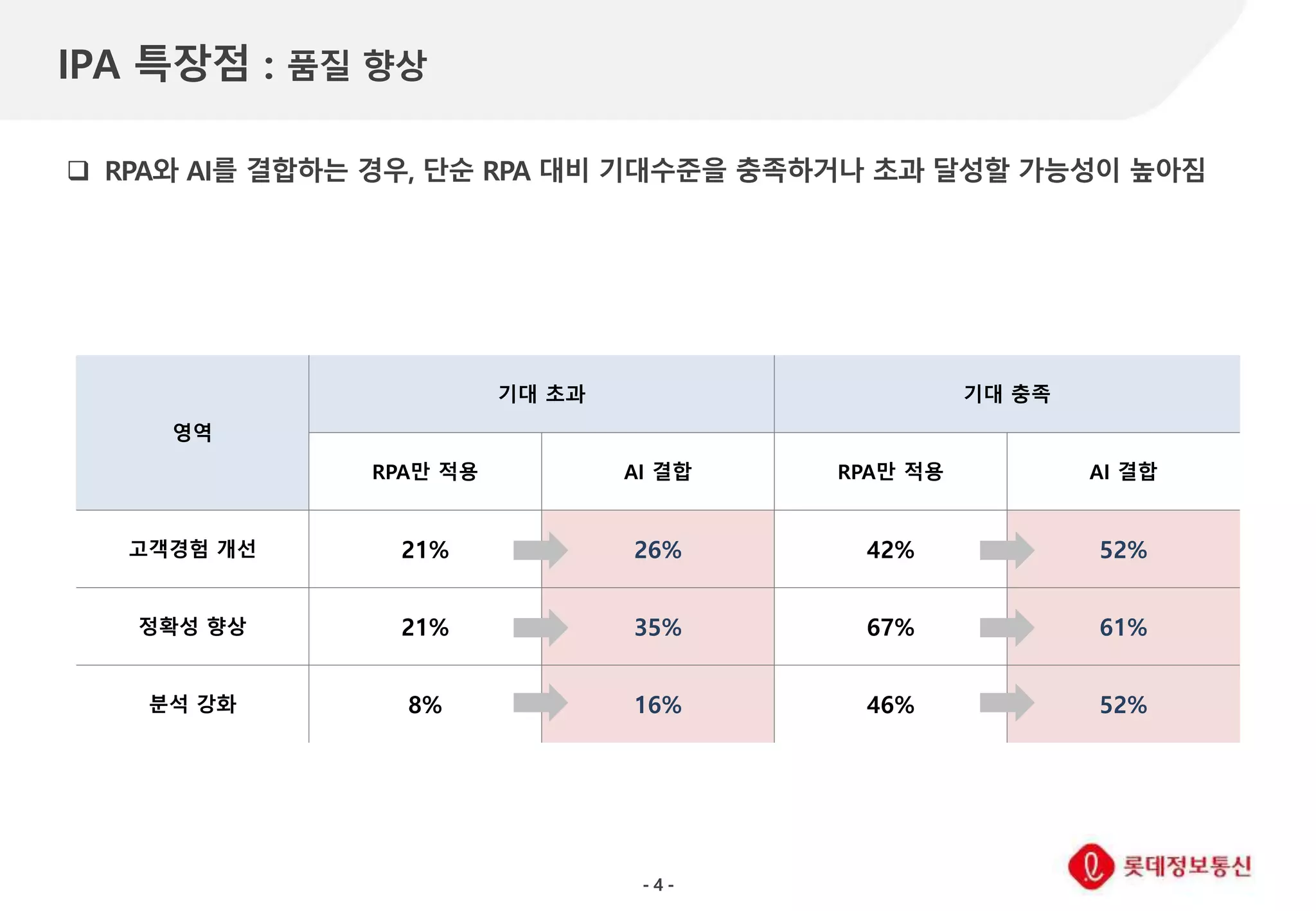 Ipa definition | PPTX