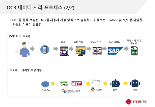 Ipa definition | PPT
