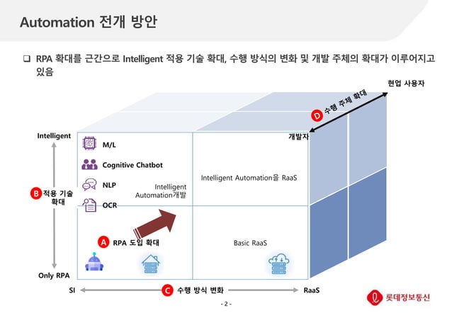 Ipa definition | PPT
