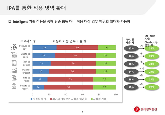 Ipa definition | PPT | Free Download