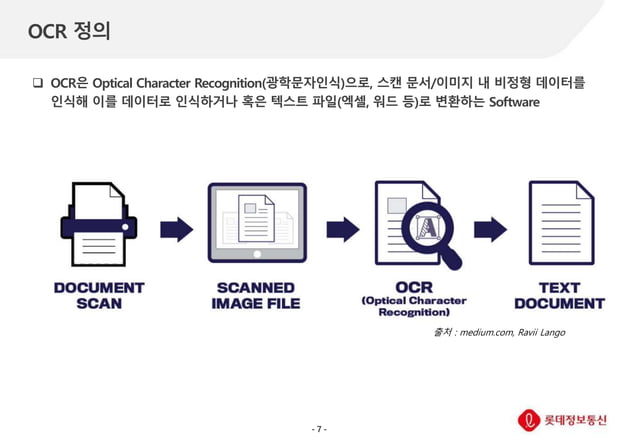 Ipa definition | PPT