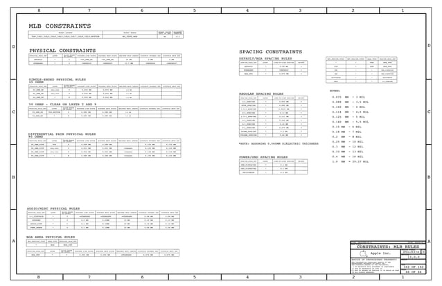 iPad mini 1 schematic | PPT