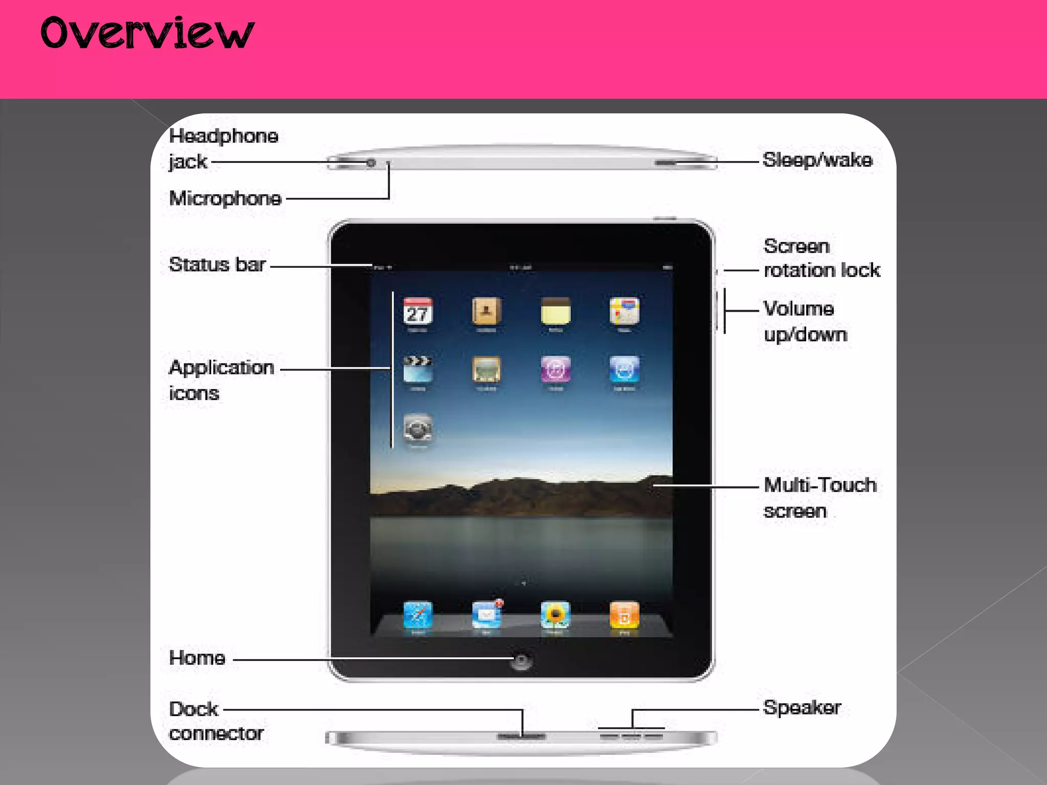 iPad Basics Training (IOS7) | PDF